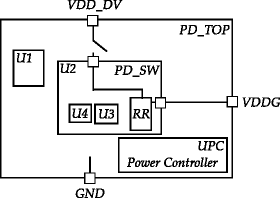 UPF Power Specification | SpringerLink