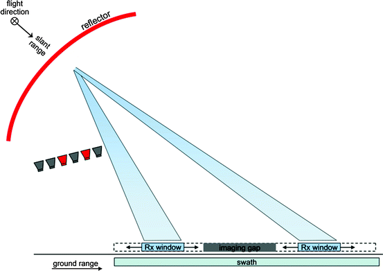 Multistatic Radar Systems | SpringerLink