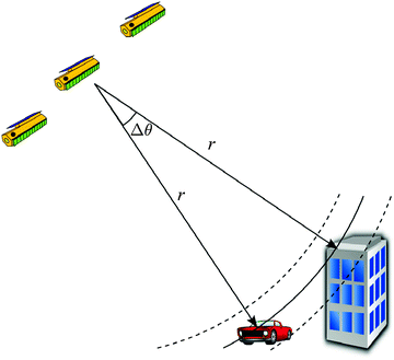 Multistatic Radar Systems | SpringerLink
