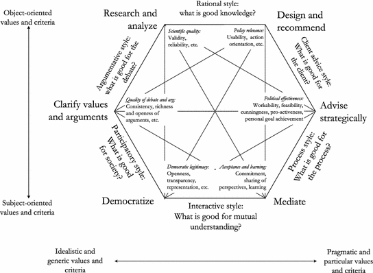 Perspectives on Policy Analysis: A Framework for Understanding and ...