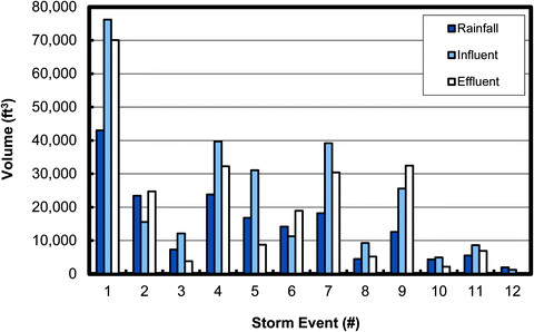 Water Sampling Methods | SpringerLink