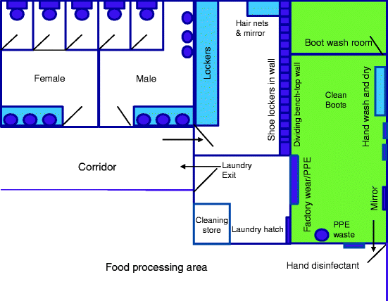 Prerequisites for Food Safety: PRPs and Operational PRPs | SpringerLink