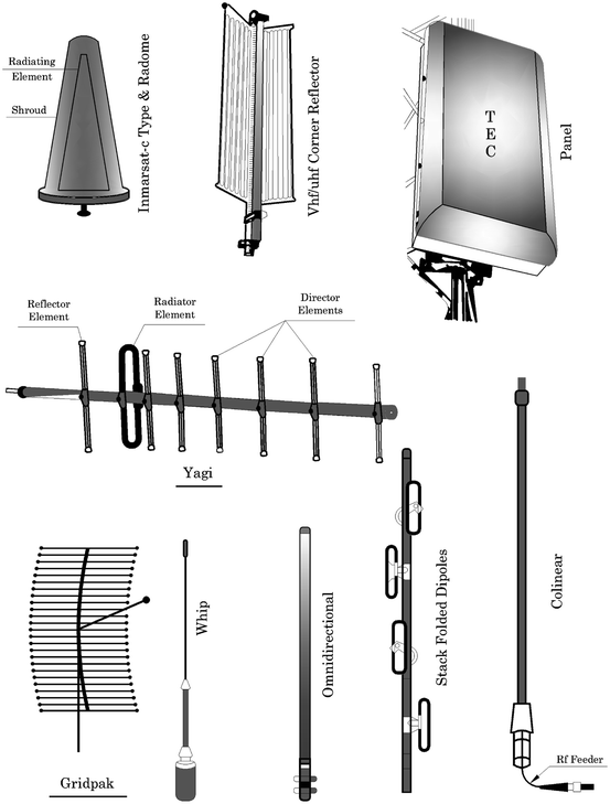 Antennas and Passive Reflectors | SpringerLink