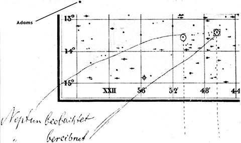 The Discovery of Neptune (1845–1846) | SpringerLink