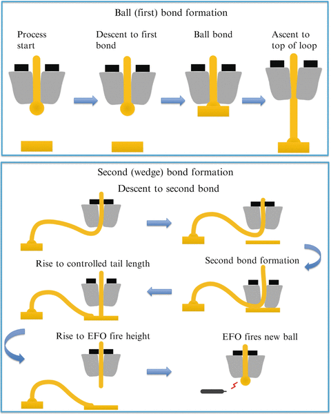 Copper Wire Bonding | SpringerLink