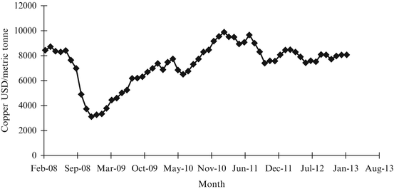 Copper Wire Bonding | SpringerLink