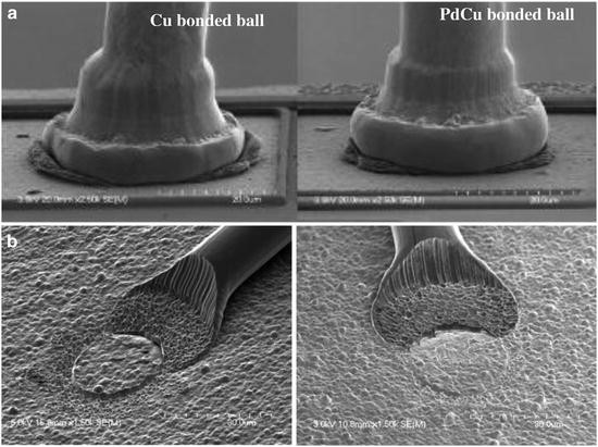 Bonding Process | SpringerLink