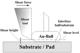 Wire Bond Evaluation | SpringerLink