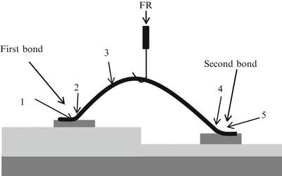 Wire Bond Evaluation | SpringerLink