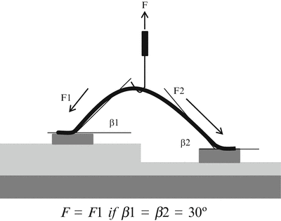 Wire Bond Evaluation | SpringerLink
