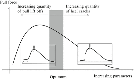 Wire Bond Evaluation | SpringerLink