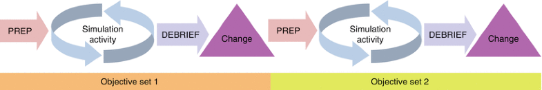Debriefing Using a Structured and Supported Approach | SpringerLink