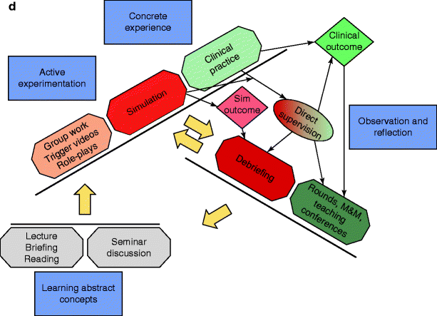 Crisis Resource Management | SpringerLink
