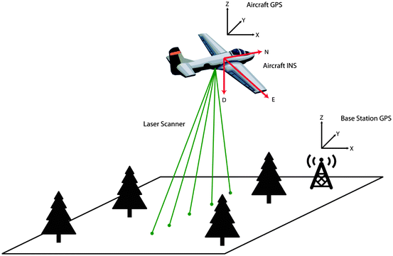 LIDAR, Point Clouds, and Their Archaeological Applications | SpringerLink