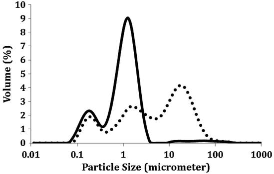 Ice Cream Structure | SpringerLink