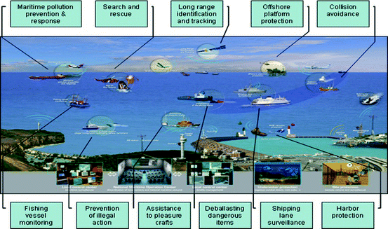 Introduction: Situation Awareness, Systems of Systems, and Maritime ...