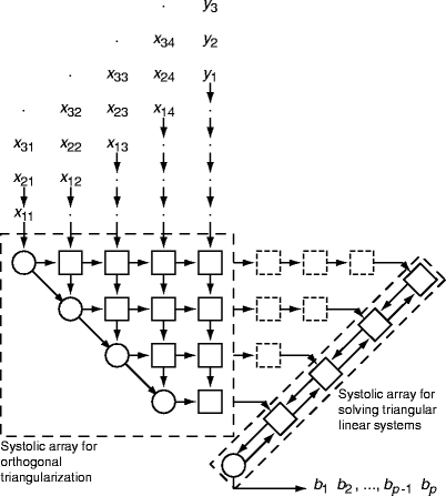 Systolic Arrays | SpringerLink