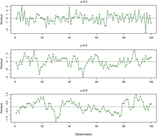 Linear Regression | SpringerLink