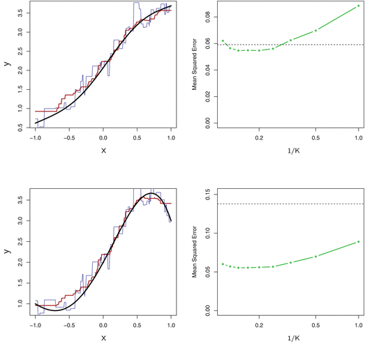 Linear Regression | SpringerLink