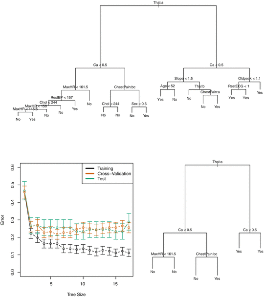 Tree-Based Methods | SpringerLink