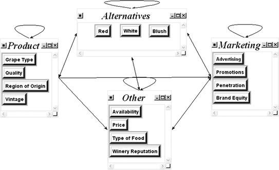 The Analytic Network Process | SpringerLink
