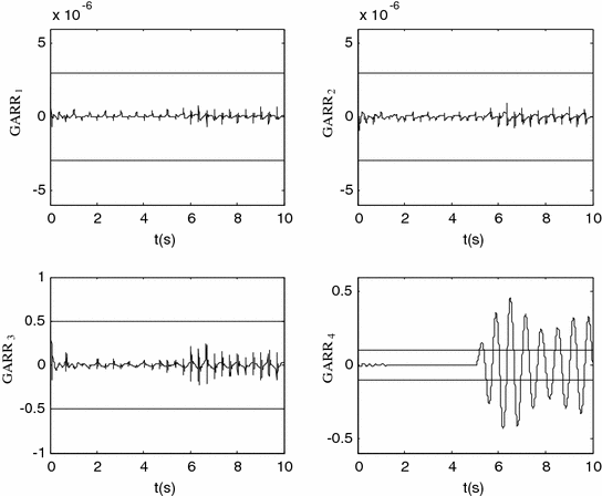 Fault Identification Techniques | SpringerLink