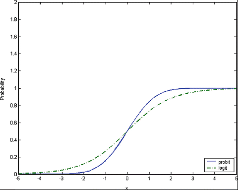 Logistic Regression | SpringerLink