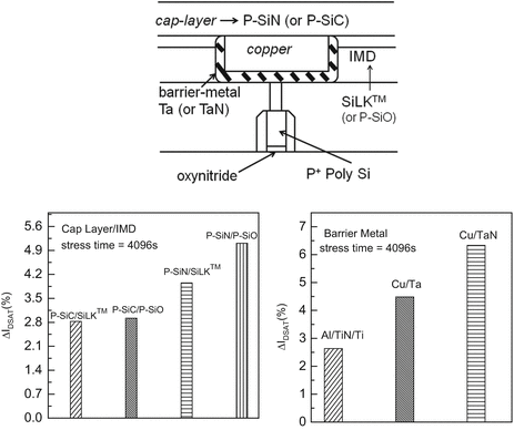 FEOL and BEOL Process Dependence of NBTI | SpringerLink