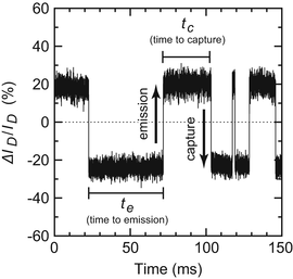 Analysis of Oxide Traps in Nanoscale MOSFETs using Random Telegraph ...