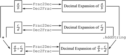 The Teaching of Mathematics Using APOS Theory | SpringerLink