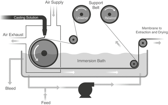 Sterile Filtration: Principles, Best Practices and New Developments ...