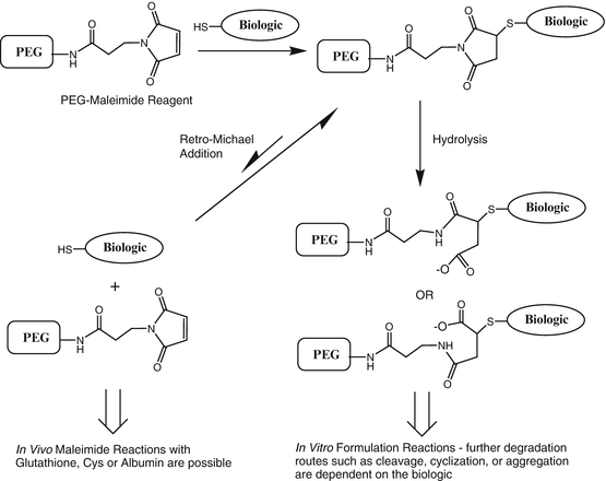 Formulation Approaches and Strategies for PEGylated Biotherapeutics ...