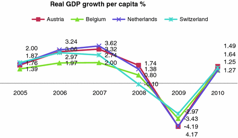 Impact of 2008 Global Financial Crisis | SpringerLink