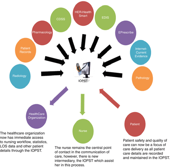 Using Technology Solutions to Streamline Healthcare Processes for ...