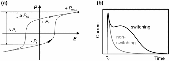 FeRAM | SpringerLink