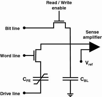 FeRAM | SpringerLink
