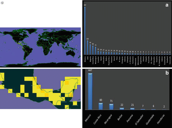 Papaya ( Carica papaya L.): Origin, Domestication, and Production ...