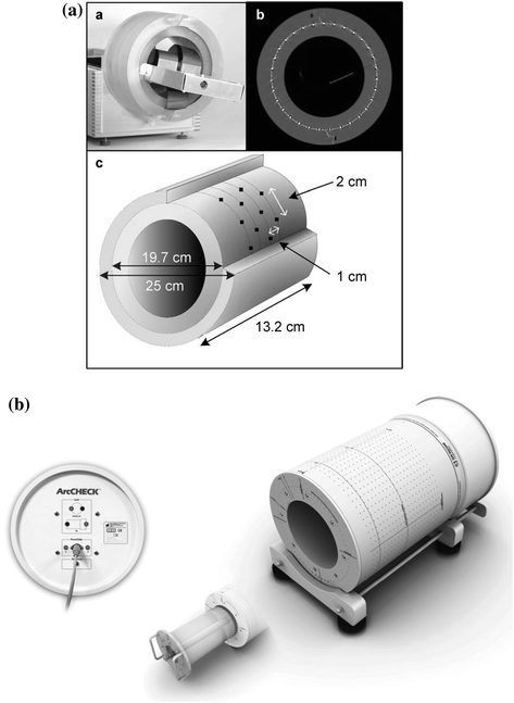 Radiation Therapy Dosimetry Phantoms | SpringerLink