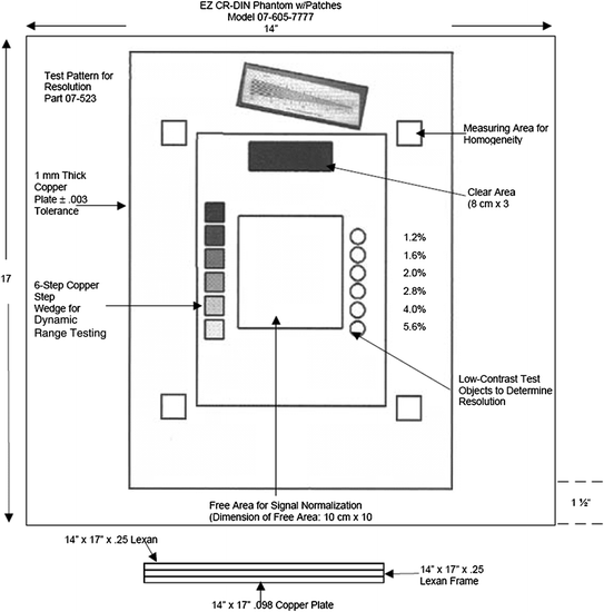 Imaging Phantoms: Conventional X-ray Imaging Applications | SpringerLink