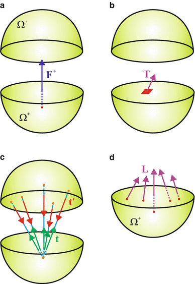 Peridynamic Theory | SpringerLink