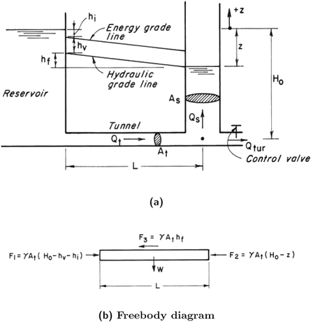 Surge Tanks | SpringerLink