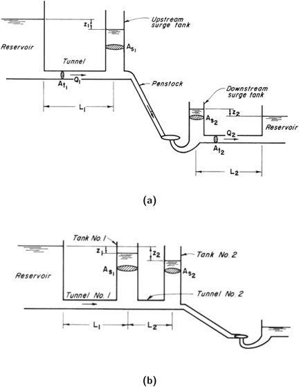 Surge Tanks | SpringerLink