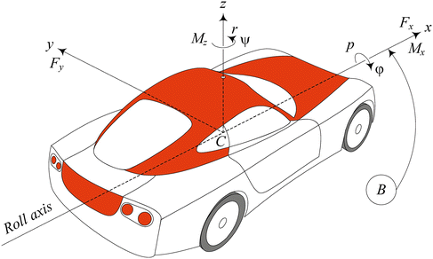 ⋆ Vehicle Roll Dynamics | SpringerLink