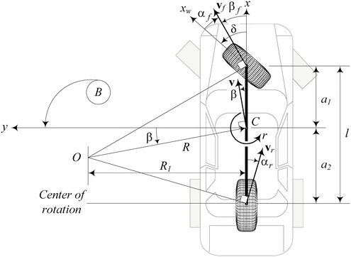 ⋆ Vehicle Roll Dynamics | SpringerLink