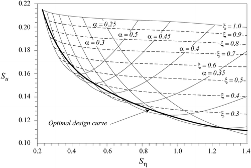 ⋆ Quarter Car Model | SpringerLink