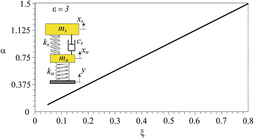 ⋆ Quarter Car Model | SpringerLink