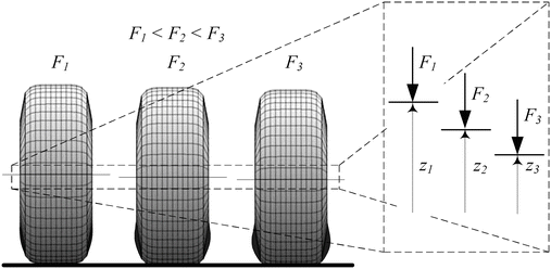 Tire Dynamics | SpringerLink