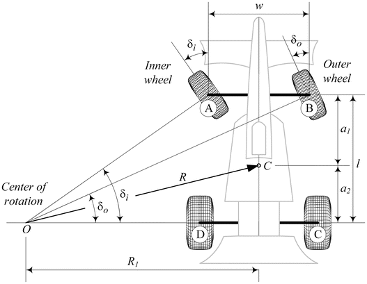 Steering Dynamics | SpringerLink