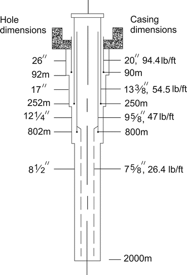 Geothermal Drilling and Well Design | SpringerLink