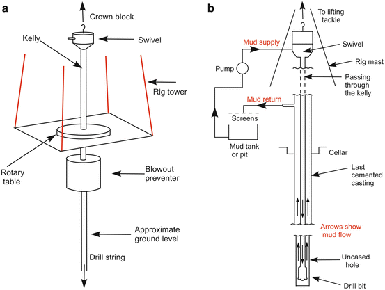 Geothermal Drilling and Well Design | SpringerLink